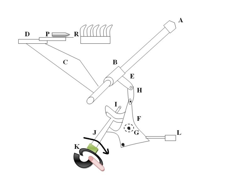 Projectile Loom || Different Parts Of A Projectile Weaving Machine