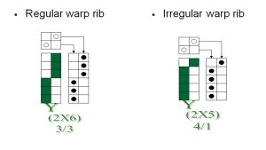 Warp Rib: Types And Characteristics