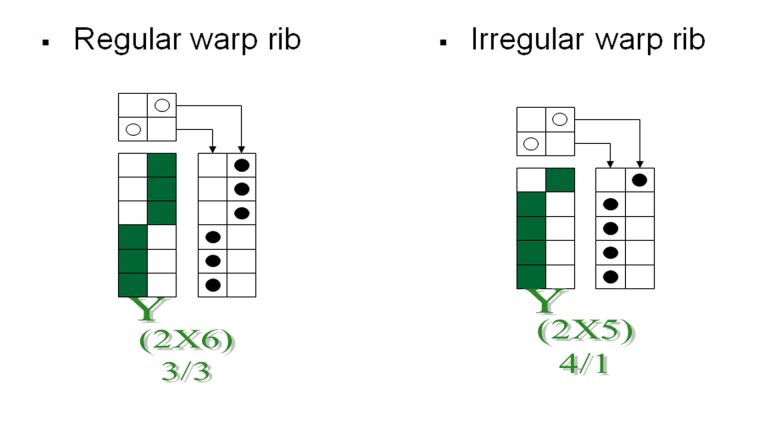 Warp Rib: Types And Characteristics